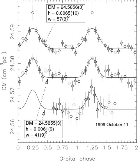 Table 1 From Binary Pulsars Semantic Scholar
