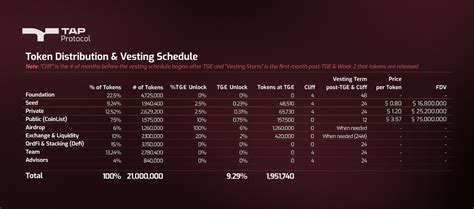 Taparooswap Launch First Swap Amm On Bitcoin L1 By Seothe Trac Systems Medium