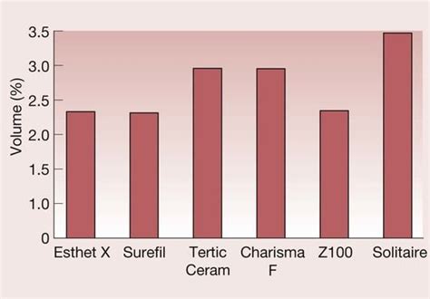 22 Resin Composites And Polyacid Modified Resin Composites Pocket Dentistry