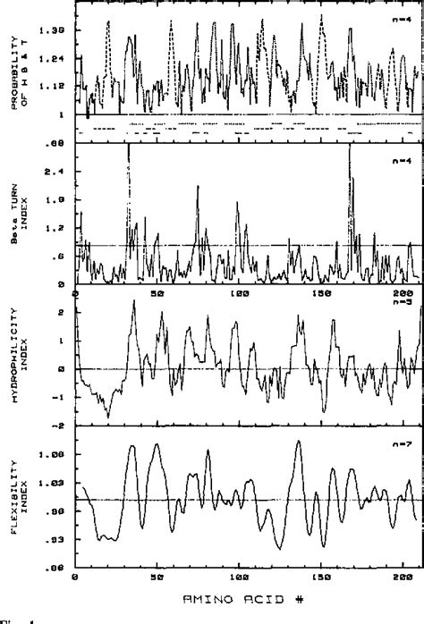 figure 1 from computer program designed to predict and plot the