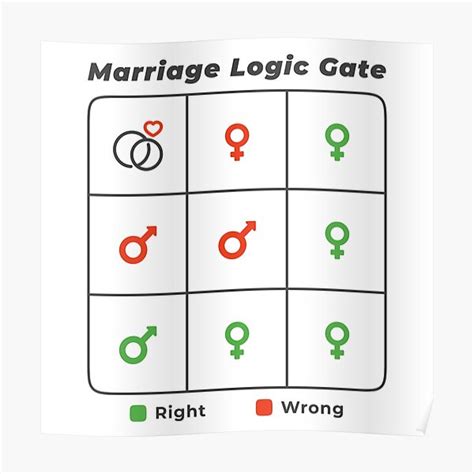 Marriage Logic Gate Poster By Mechashadow Redbubble