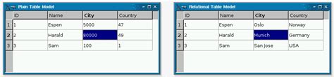 qt——qsqlrelationaltablemodel 、 qsqlrelationaldelegate csdn博客