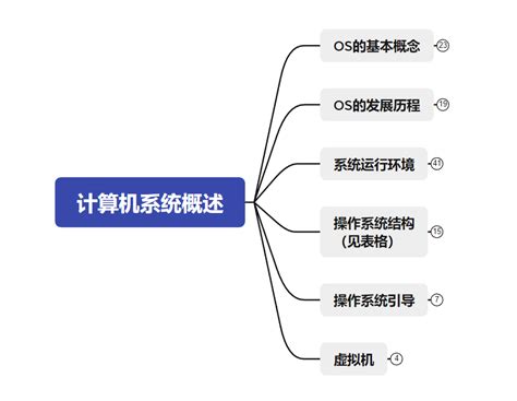 Os 第1章 计算机系统概述 知乎