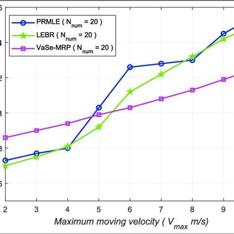 An Example Of Mobile Ad Hoc Network Applied In 5g Download