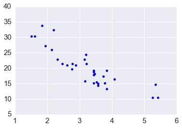 Types Of Plots Computational Statistics In Python