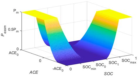 A Model Predictive Control Based Optimal Task Allocation Among Multiple