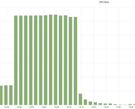 Can Regex Cause 100 Cpu Usage How Regex