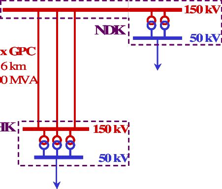 HV Network For Pilot Project Download Scientific Diagram