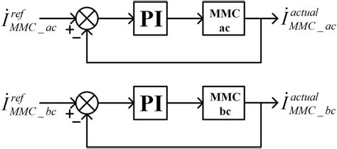 Control Of Output Currents Of Mmc Download Scientific Diagram