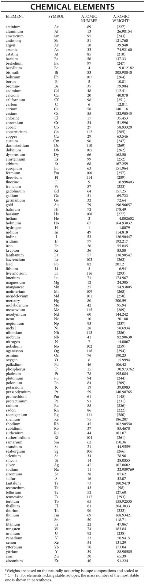 Element Biology Simple