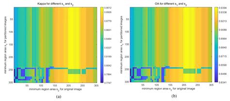 An Object Based Markov Random Field With Partition Global Alternately Updated For Semantic