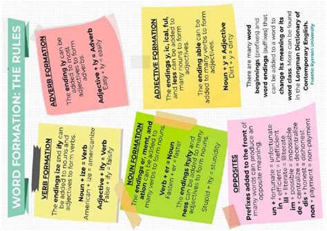 Word Formation Rules Pdf