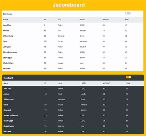 ESX Scoreboard Light Dark Jscoreboard FiveM Releases Cfx Re Community