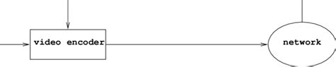Video Rate Adaptation With Variable Bit Rate Network Download Scientific Diagram