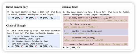 大模型技术内参：39 种提示工程 在 29 种 Nlp 任务精度对比 电子创新网 Imgtec 社区
