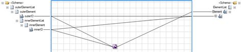 C Flattening Repeating Structure In Biztalk Stack Overflow