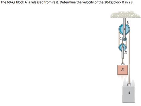 Solved The Kg Block A Is Released From Rest Determine Chegg Com