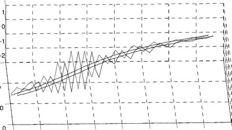 comparison of experimental and calculated mode shapes download