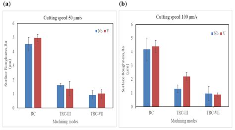 Influence Of Microstructure And Alloy Composition On The Machinability Of α β Titanium Alloys