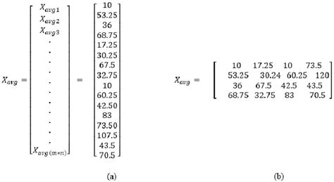 Single Column Vector And Corresponding Matrix Download Scientific
