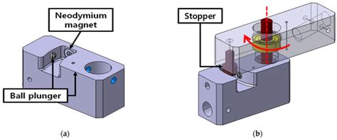 Applied Sciences Special Issue Computational Modeling And