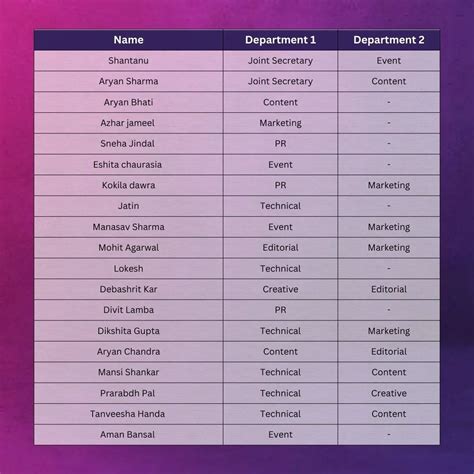 Aniket Choudhary Posted On Linkedin