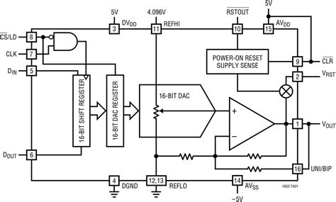 new 16 bit bipolar output dac in narrow so 16 package analog devices