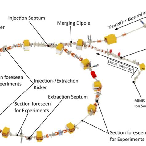 Calculation Of The Required Effective Acceleration Voltage For The