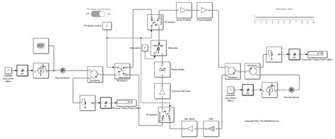 100 Watt Tr Module For S Band Applications Matlab And Simulink