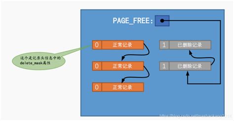 mysql工作原理——增删改类型undo日志格式介绍 undo格式 csdn博客