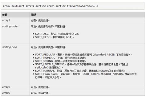 Php数组排序详解 Csdn博客