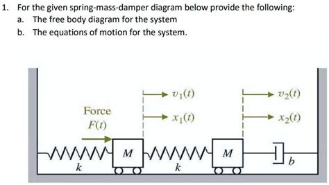 1 For The Given Spring Mass Damper Diagram Below Provide The Following