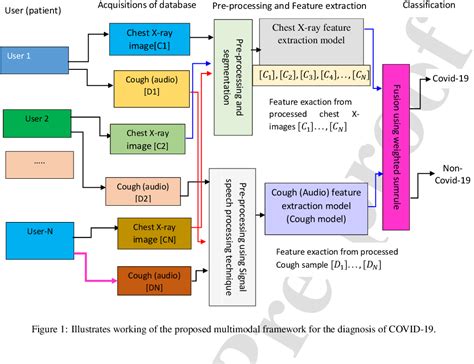 figure 1 from chest x ray and cough sample based deep learning
