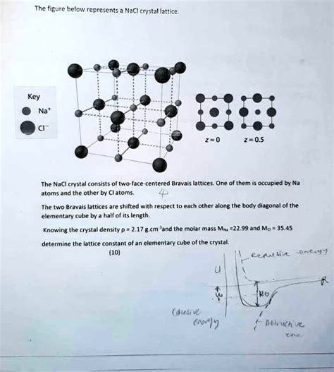 The Figure Below Represents A Nacl Crystal Lattice Key Na Cl Z 0 Z 0 5 The Nacl Crystal