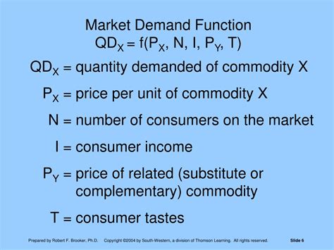 Ppt Demand Theory And Price Elasticity With Calculus Powerpoint