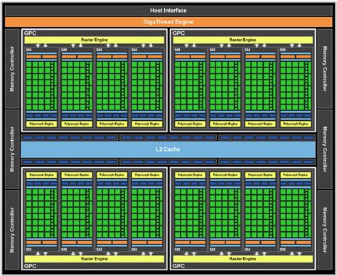 [เรื่องน่ารู้ของการ์ดจอ] Stream Processor Vs Cuda Core ความเหมือนที่แตกต่าง Extreme It