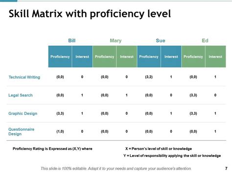 Skill Matrix Powerpoint Presentation Slides Presentation Graphics Presentation PowerPoint