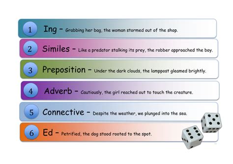 Ispace Sentence Openers Dice Game By Jeebee Teaching Resources Tes