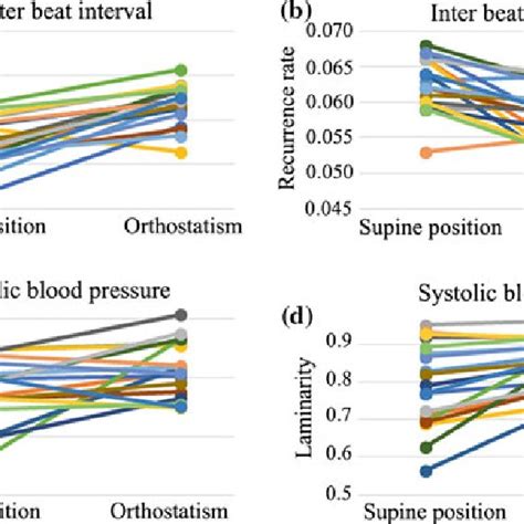 examples of quantitative recurrence plot analysis indexes with a