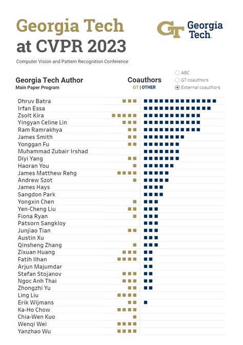 Computer Vision And Pattern Recognition Conference Research In Deep Learning