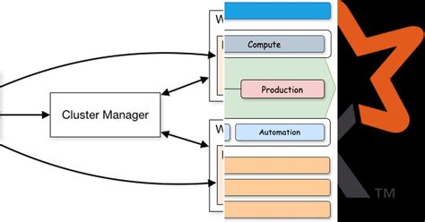 List Spark Curated By Heitor Fernandes Medium