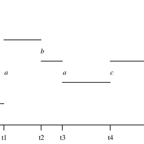 1 State Trajectories For A Discrete Event System Download