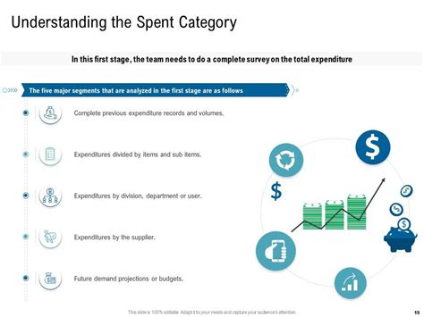 Top Scm Slides PowerPoint Presentation Templates In