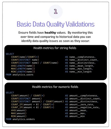 Candelaria Fey On Linkedin Rudol Dataquality