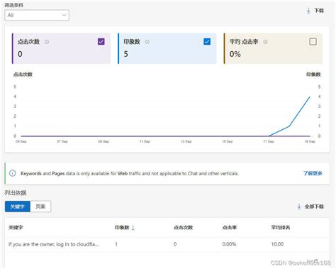 网站地图sitemap提交至百度、谷歌、bing搜索引擎的方法 百度在哪里上传sitemap csdn博客