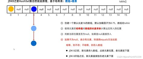 jdk8单列集合使用 java 8 单一元素集合 csdn博客