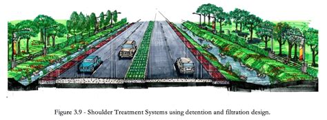 3 Use Of Integrated Management Practices In Various Settings Ct
