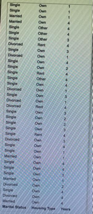 Solved Use A Pivottable To Construct A Cross Tabulation For