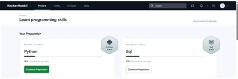 100daysofcode Codingjourney Keepcoding Hackerrank Shubham Panda