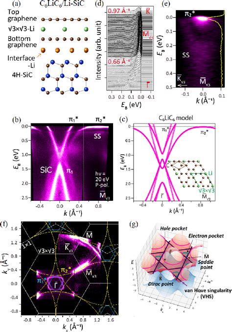 Color Online A Atomic Model Of C6lic6li Sic B D E F